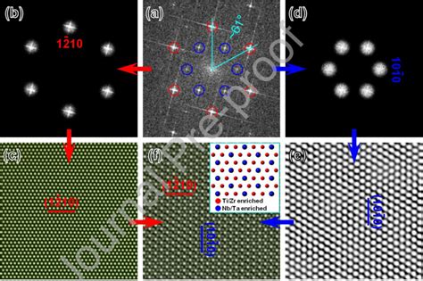 Structural Analysis Of The Ordered ω Like Superstructure A Fft Image