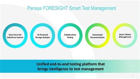 Salesforce Smart Testing With Panaya Foresight Pptx