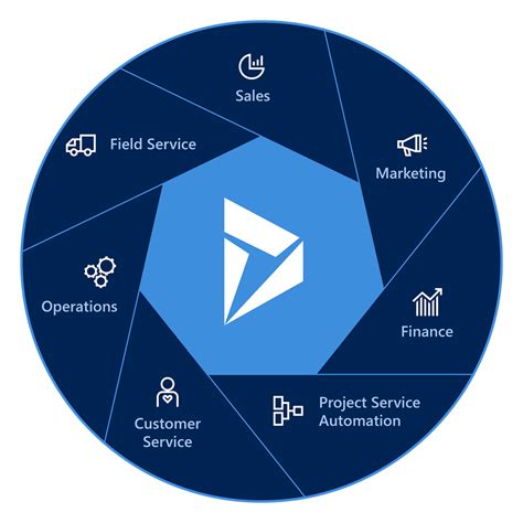 Dynamics 365 Learning Training And Resrouces Series Partner Next Free