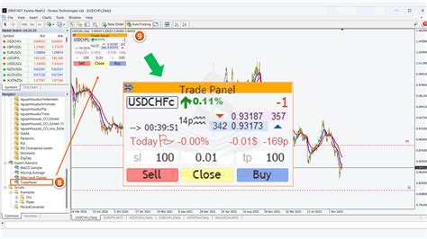 Bot Ea Trade Panel T Stoploss Takeprofit T Ng Tr N Mt V Mt