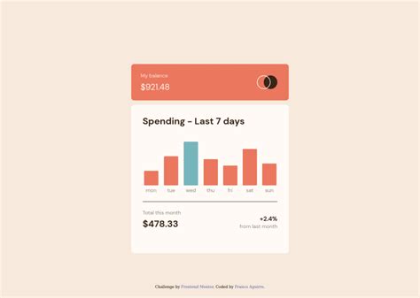 Frontend Mentor Expenses Chart Coding Challenge Solution