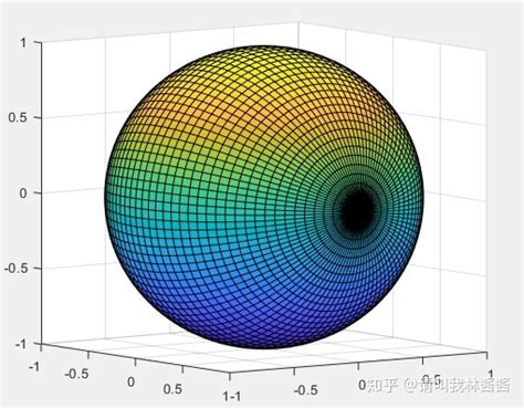 Matlab中surf怎么改变颜色matlab作图weixin39943370的博客 Csdn博客