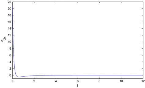 The Synchronization Error E2xdocumentclass 12pt Minimal