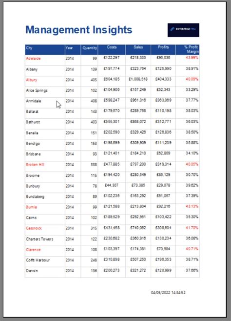How To Create A Parameter In Report Builder Master Data Skills Ai