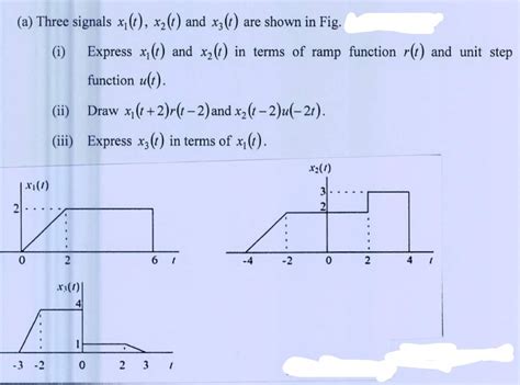 solved a three signals x1 t x2 t and x3 t are shown in