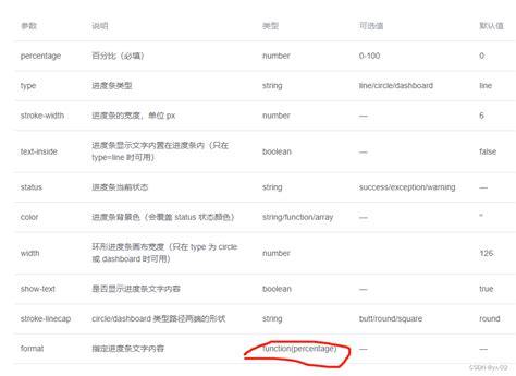 element ui中el progress的复杂型使用场景 vue el progress 逆向 csdn博客