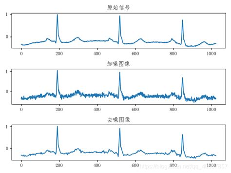 数字图像处理与python实现笔记之图像小波变换与多分辨率基于小波和插值的图像超分辨率python Csdn博客