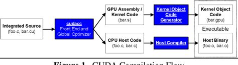 Figure 1 From Optimization Principles And Application Performance Evaluation Of A Multithreaded