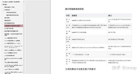 春招大厂java岗面试必备:java基础算法jvm数据库redisspring全家桶 知乎 春招大厂java岗面试必备:java基础算法jvm数据库redisspring全家桶 知乎