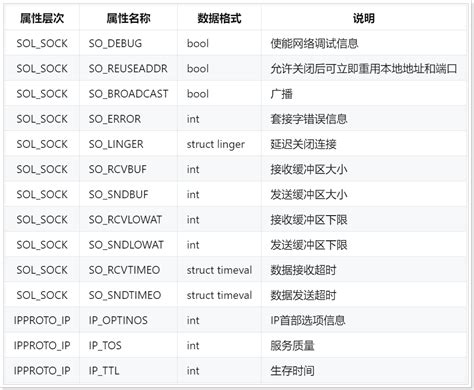 Udp协议 Hipercontracer Csdn博客