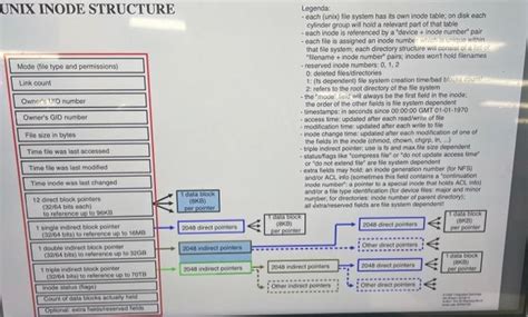 Solved Review This Inode Structure Inode Structure Pdf And
