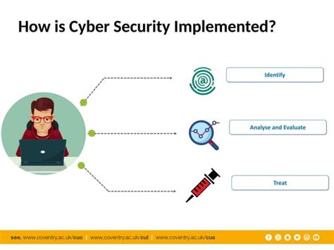 Cyber Security Induction University Of Uk Ppt Cyber Security Induction University Of Uk Ppt