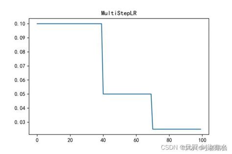 Pytorchlearning四）carvana数据集 Csdn博客