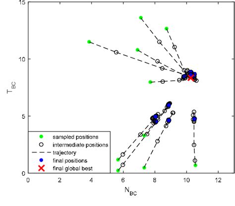 Figure 7 From Real Time Particle Swarm Optimization On Fpga For The