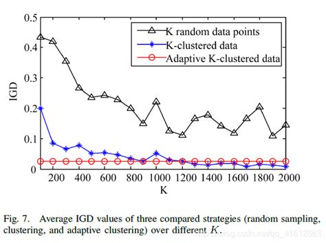 数据驱动进化优化（data Driven Evolutionary Optimization）黑盒优化与数据驱动优化 Csdn博客