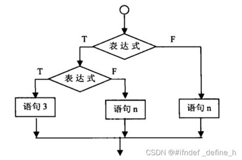 C语言 程序控制结构和语句（1）输入语句和输出语句的语法有哪些 Csdn博客