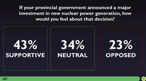 Abacus Data Poll Liberals Take Lead For The First Time In Years