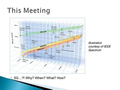 Ieee Vts Chapter Intro PPT