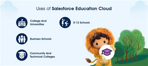 What Is Salesforce Education Cloud Features And Pricing
