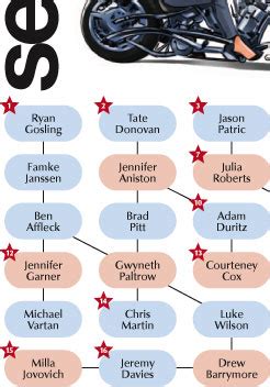 Sex Degrees Of Separation Sandra Bullock