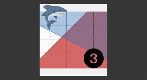 Inequalities And Systems Of Inequalities Part 3 Systems Of Linear Inequalities Perkins School
