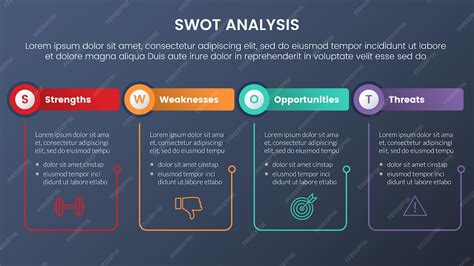 Premium Vector Swot Analysis Concept With Table And Circle Shape With