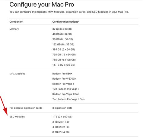 Mac Pro Internal SSD Upgrade DONE MacRumors Forums
