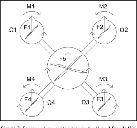Figure 3 From A Hybrid Thrusting System For Increasing The Endurance Time Of Multirotor Unmanned
