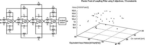 figure 1 from an evolutionary algorithm based approach to robust analog