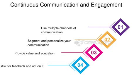 Continuous Communication Devops Principles Atlassian