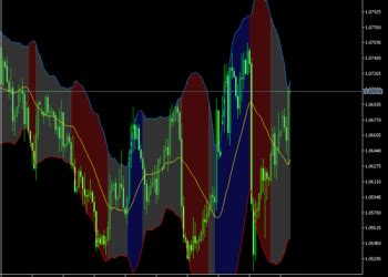 Bollinger Bands Color Mt Indicator