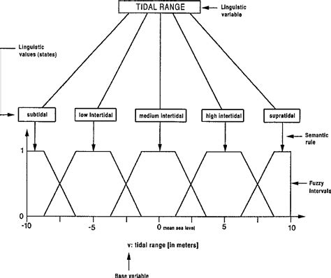 figure 2 1 from fuzzy logic in geology semantic scholar