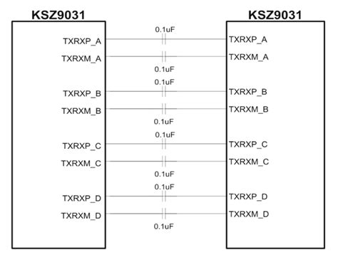 Ethernet Connecting A PHY To Another PHY On A Same Board Electrical Engineering Stack Exchange