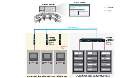 Enhancing Cybersecurity For Connected Serial Devices Industrial Ethernet Book