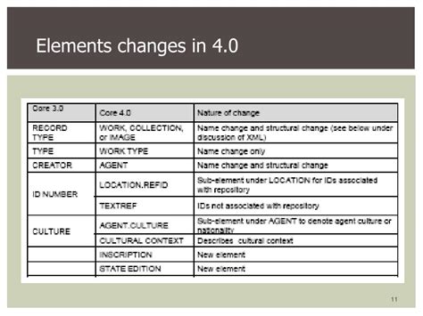 Ppt Vra Core Categories Powerpoint Presentation Free Download Id
