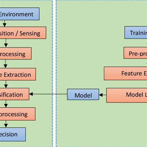 9 an example of lbp calculation [46] download scientific diagram
