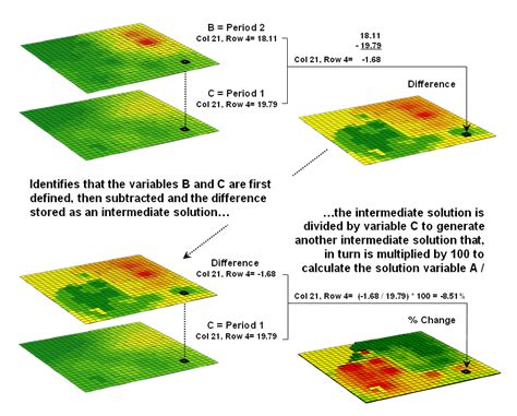 Cartographic Modeling And Analysis