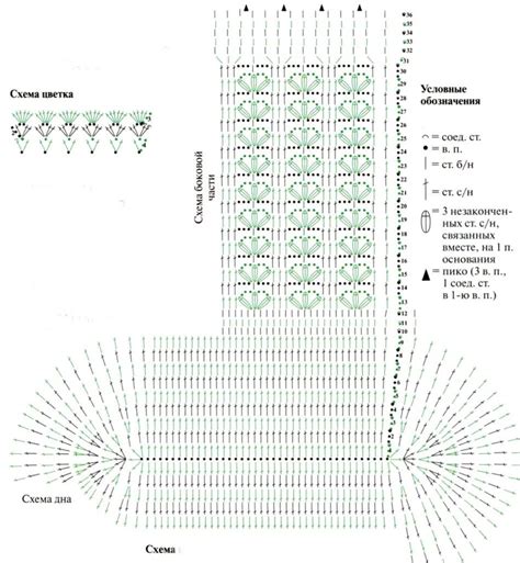 Схема вязаных сумочек крючком