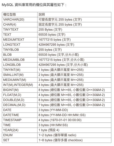 Python Mysql 安裝 By Steven Wang Medium