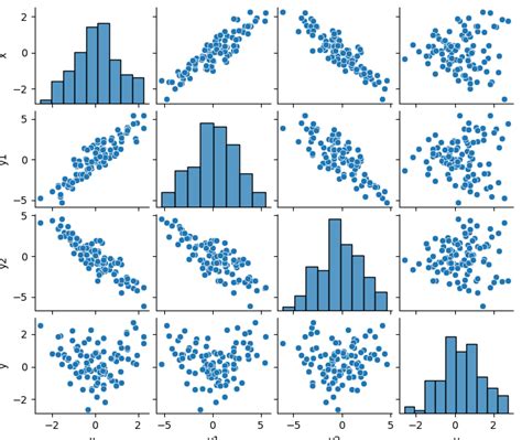 Pearson 相关系数的可视化辅助判断和怎么用皮尔逊相关系数可视化 Csdn博客
