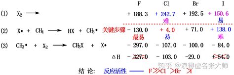 有机化学学习笔记——烷烃详细版 知乎