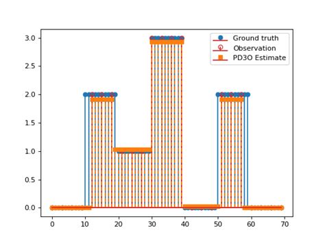 Pyxu Opt Solver — Pyxu Documentation