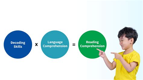 comprehension logic of english