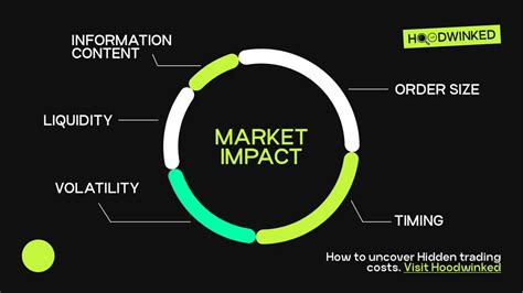 Optimizing Your Trades How Vwap Twap And Other Models Can Improve Execution