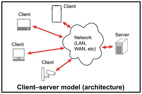 How To Build A Domain Specific Chatbot With Guardrails — A Practical Guide For Real World