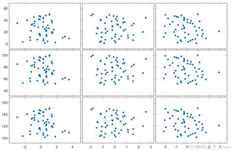 【数据图表】最常用的数据图表(数据分析必看)数学中常见的各种数据图形 Csdn博客 【数据图表】最常用的数据图表(数据分析必看)数学中常见的各种数据图形 Csdn博客