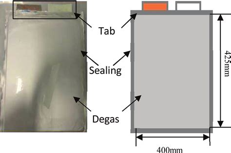 cpp soft package lithium ion battery download scientific diagram