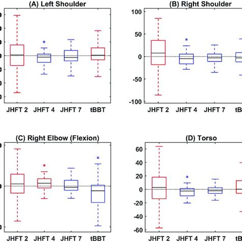 Efficiency Path Length Difference In Path Length Between Sessions Download Scientific