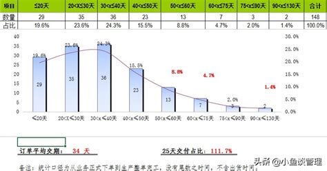 问题不难，难的是你没有思路：麦肯锡图表法教你解决问题 正数办公