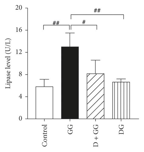 The Amelioration Of Dcqd Was Mediated By Suppressing The Activation Of Download Scientific